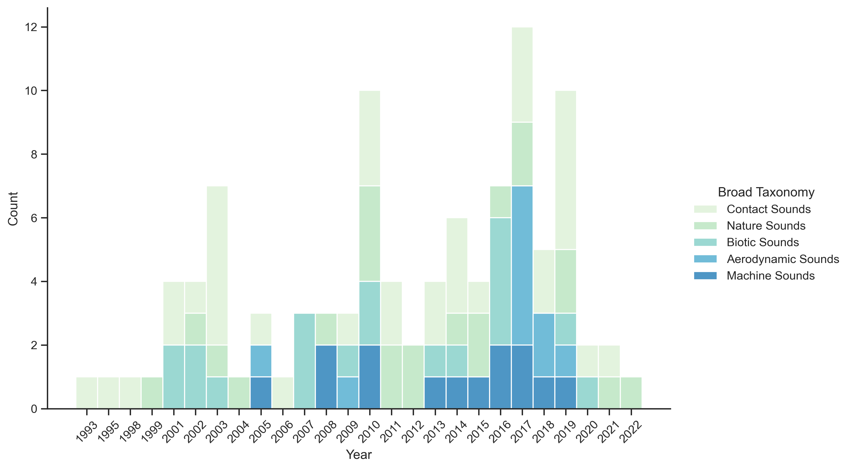 The State of the Art in Procedural Audio