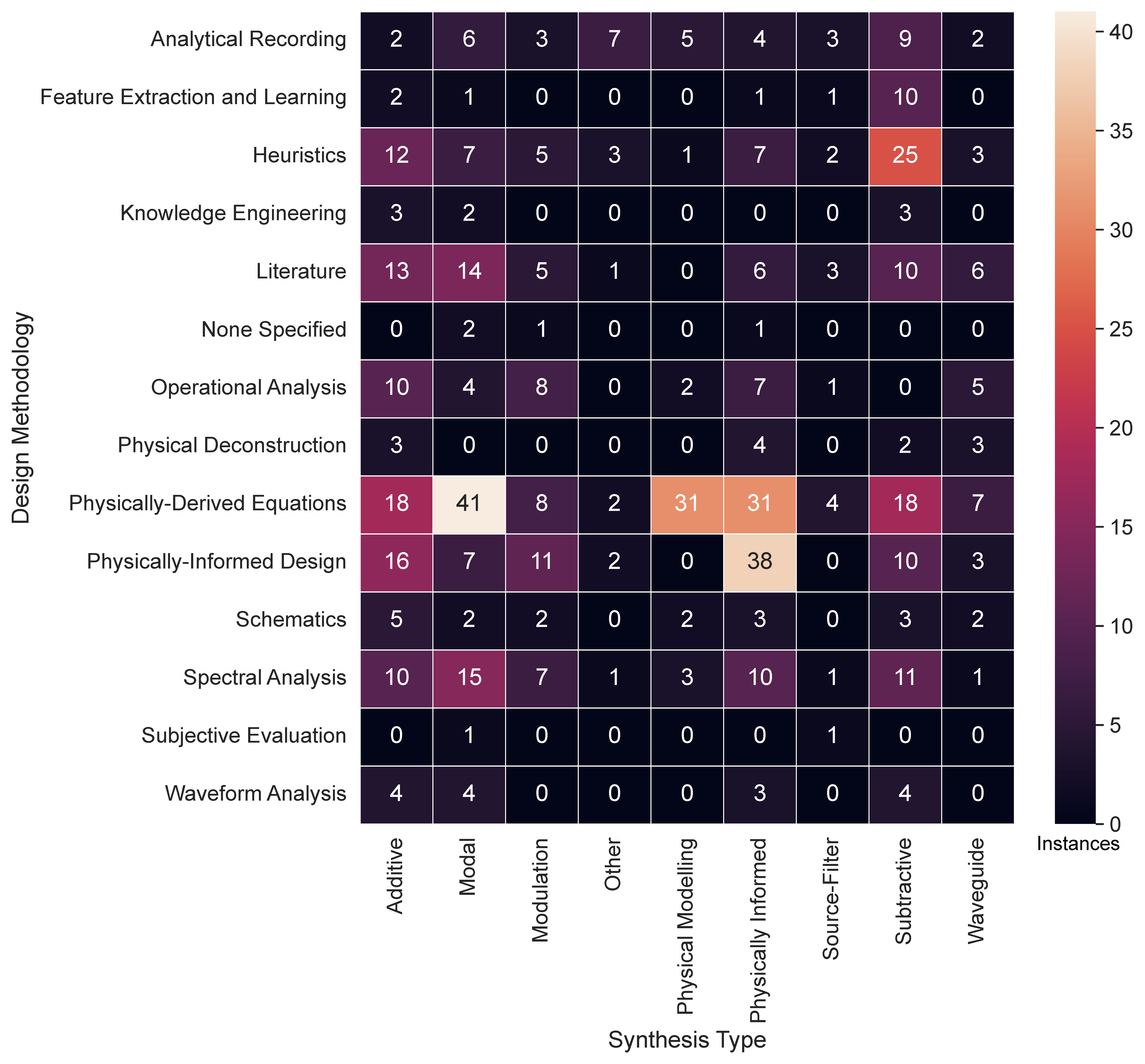The State of the Art in Procedural Audio