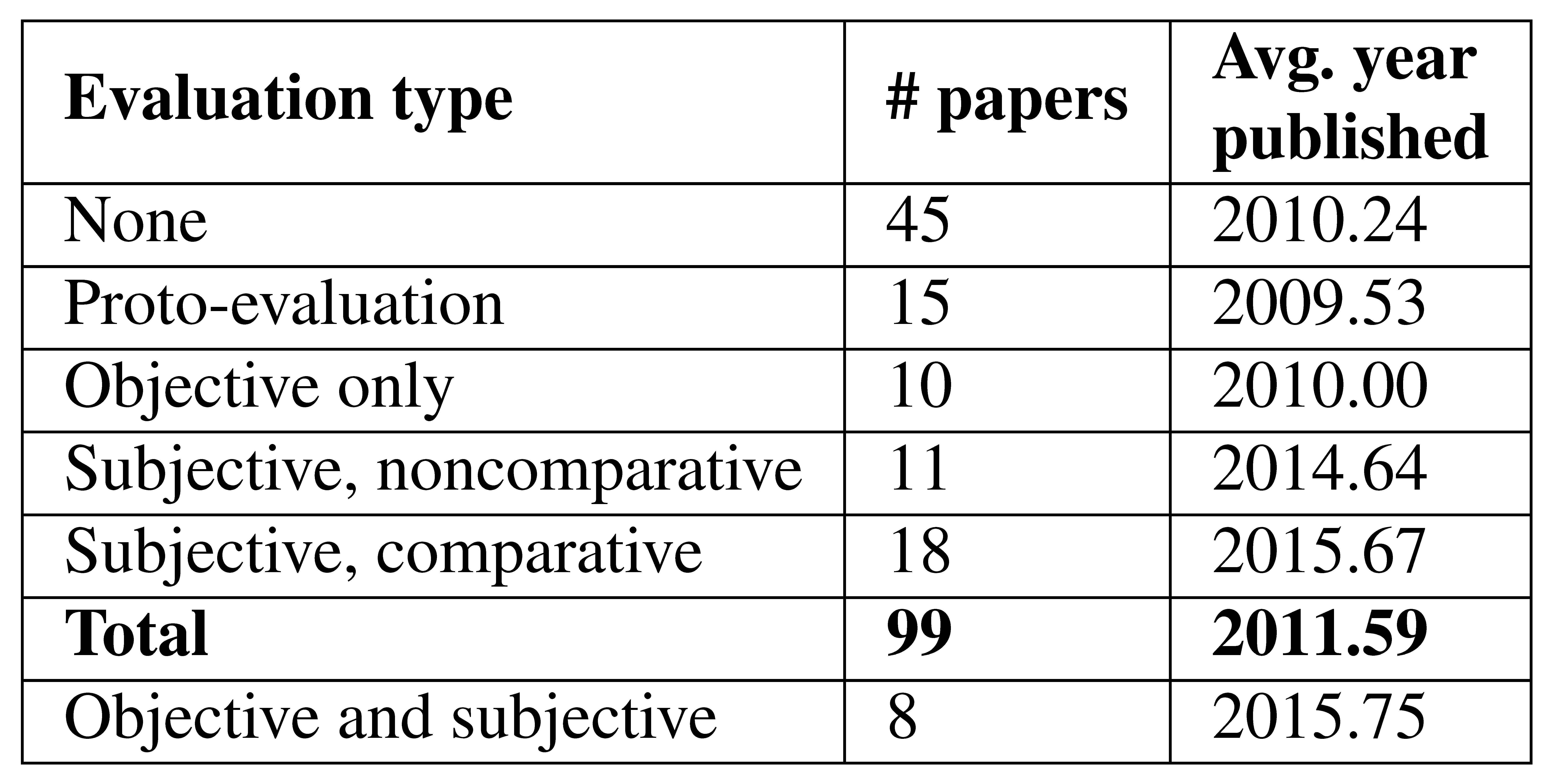 The State of the Art in Procedural Audio